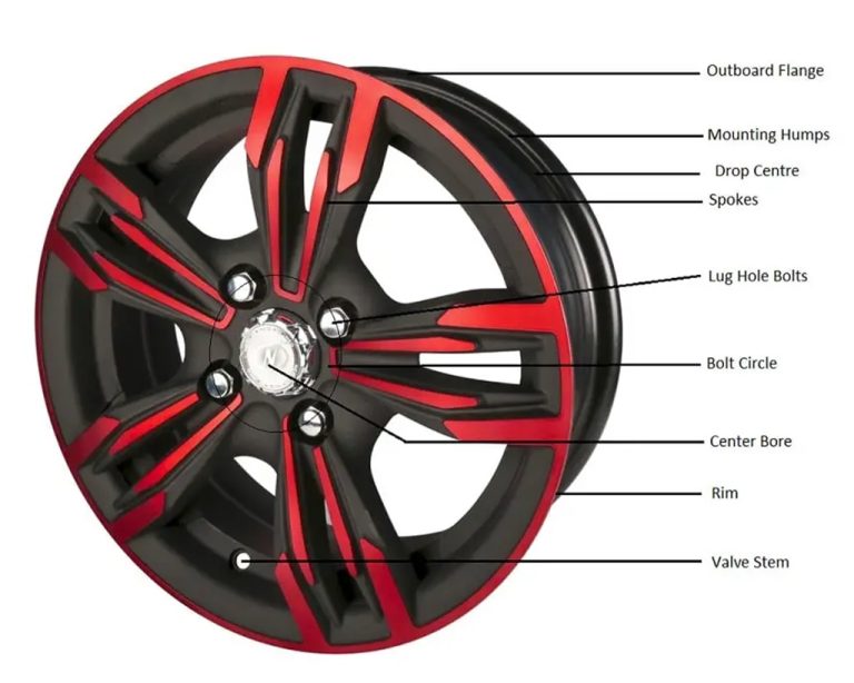 Essential Parts of a Car Wheel - Car Pro
